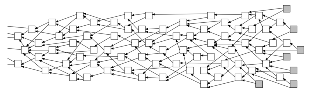 【動區專題】區塊鏈與他的挑戰者們，IOTA Tangle 與 Swirlds Hashgraph 基礎比較 | 動區動趨-最具影響力的區塊鏈新聞媒體