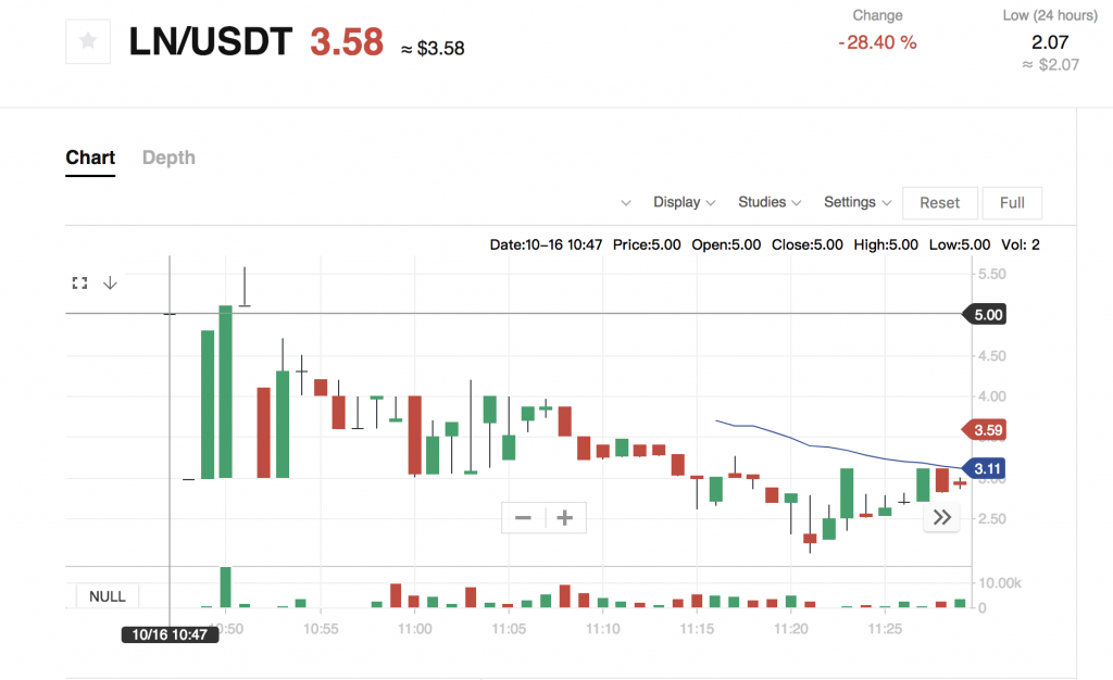 LINE開發的區塊鏈LINK Chain的「LINK Token」正式上架BitBox交易所 | 動區動趨-最具影響力的區塊鏈新聞媒體
