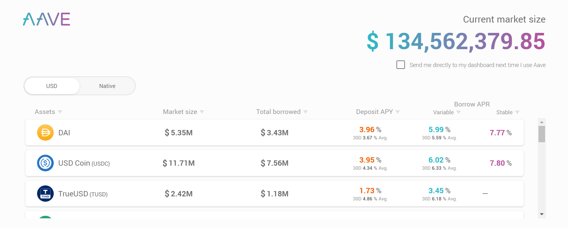 Aave | 動區動趨-最具影響力的區塊鏈新聞媒體