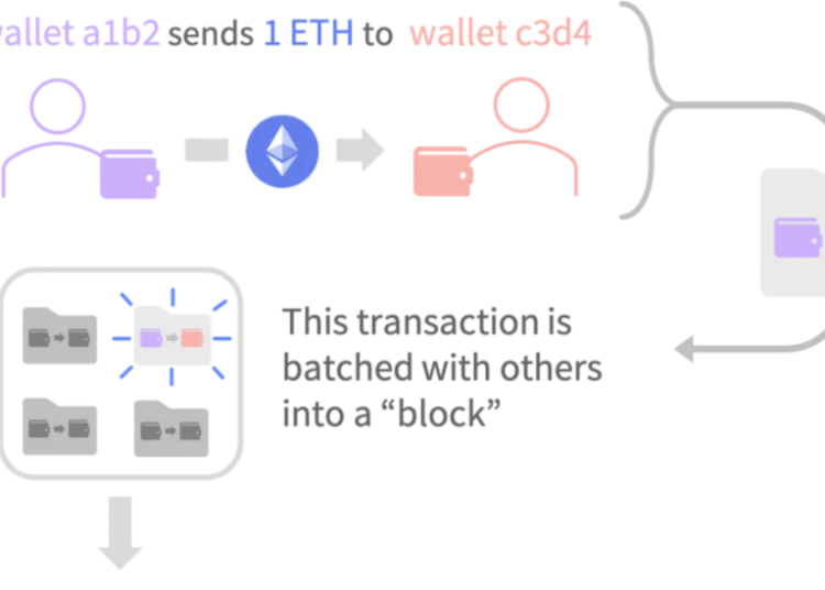 最全面攻略：以太坊 (Ethereum) 簡易新手指南 | 動區動趨-最具影響力的區塊鏈新聞媒體