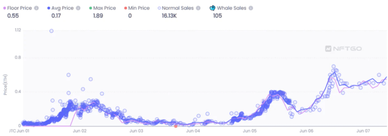 熊市踏入 NFT 的「後現代主義」: ill poop it nft 和 ShitBeast | 動區動趨-最具影響力的區塊鏈新聞媒體