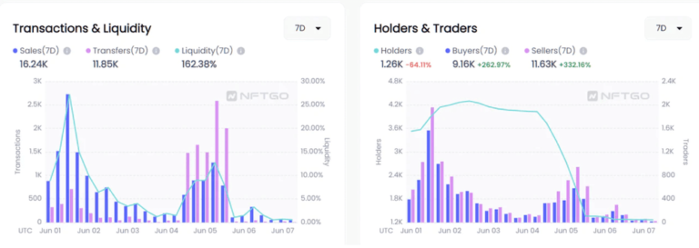 熊市踏入 NFT 的「後現代主義」: ill poop it nft 和 ShitBeast | 動區動趨-最具影響力的區塊鏈新聞媒體