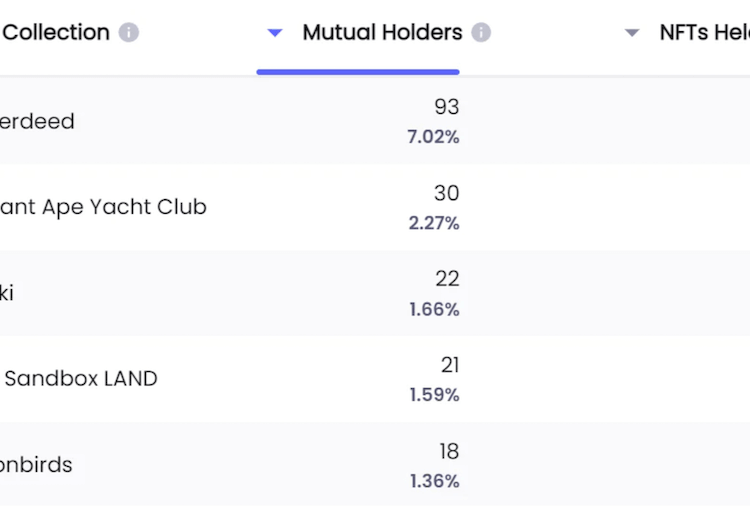 熊市踏入 NFT 的「後現代主義」: ill poop it nft 和 ShitBeast | 動區動趨-最具影響力的區塊鏈新聞媒體