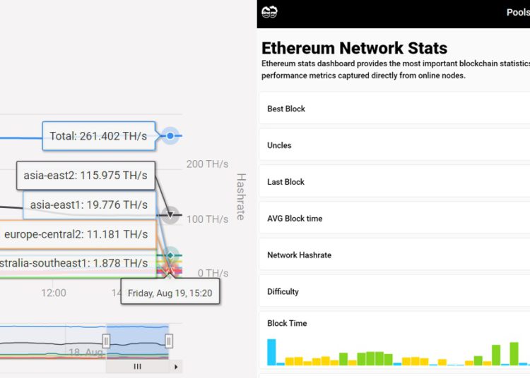 以太坊31%算力原地解散！Ethermine宣布不支持POW分叉，9/15關閉ETH礦池 | 動區動趨-最具影響力的區塊鏈新聞媒體