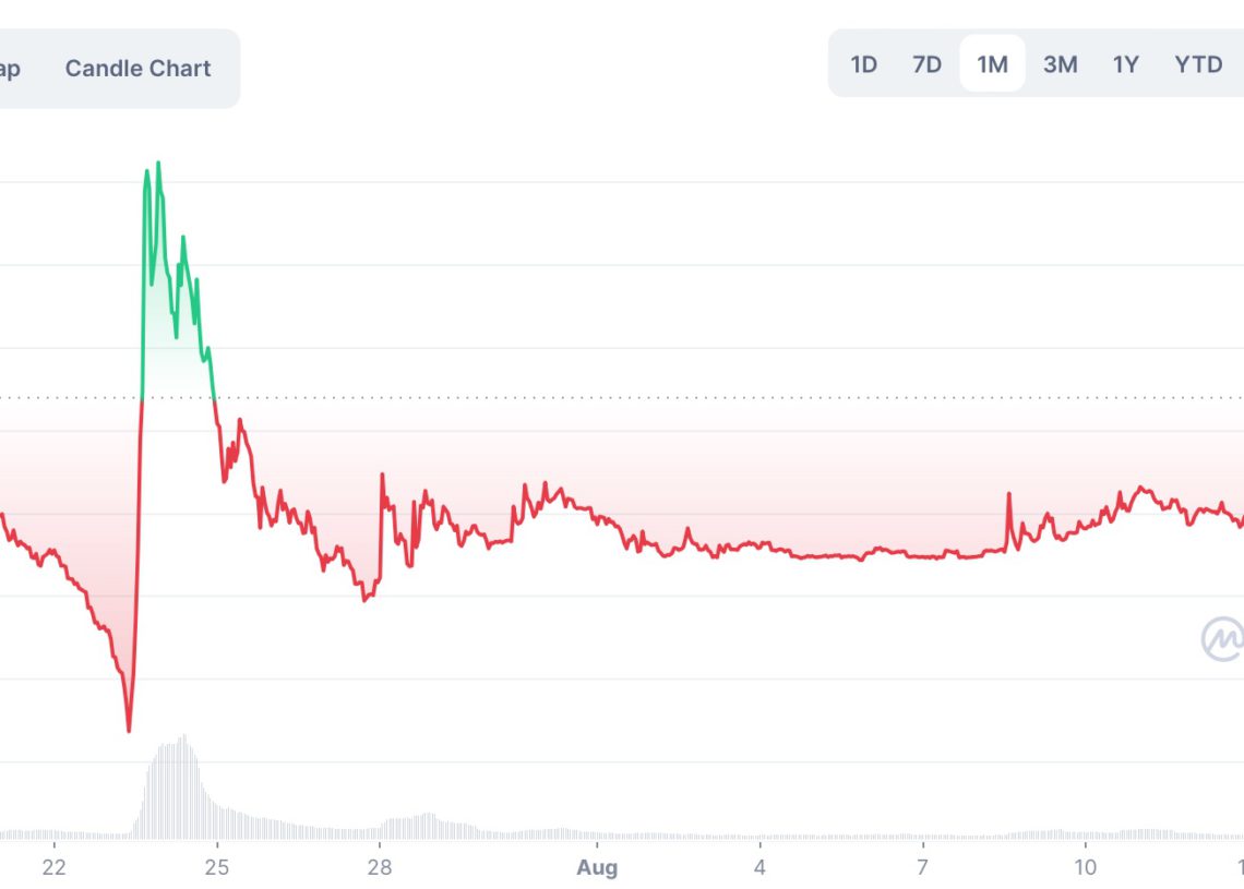 StepN內建DEX「DOOAR」前端網頁已上線！支持GMT、GST兌換，將推流動性池 | 動區動趨-最具影響力的區塊鏈新聞媒體