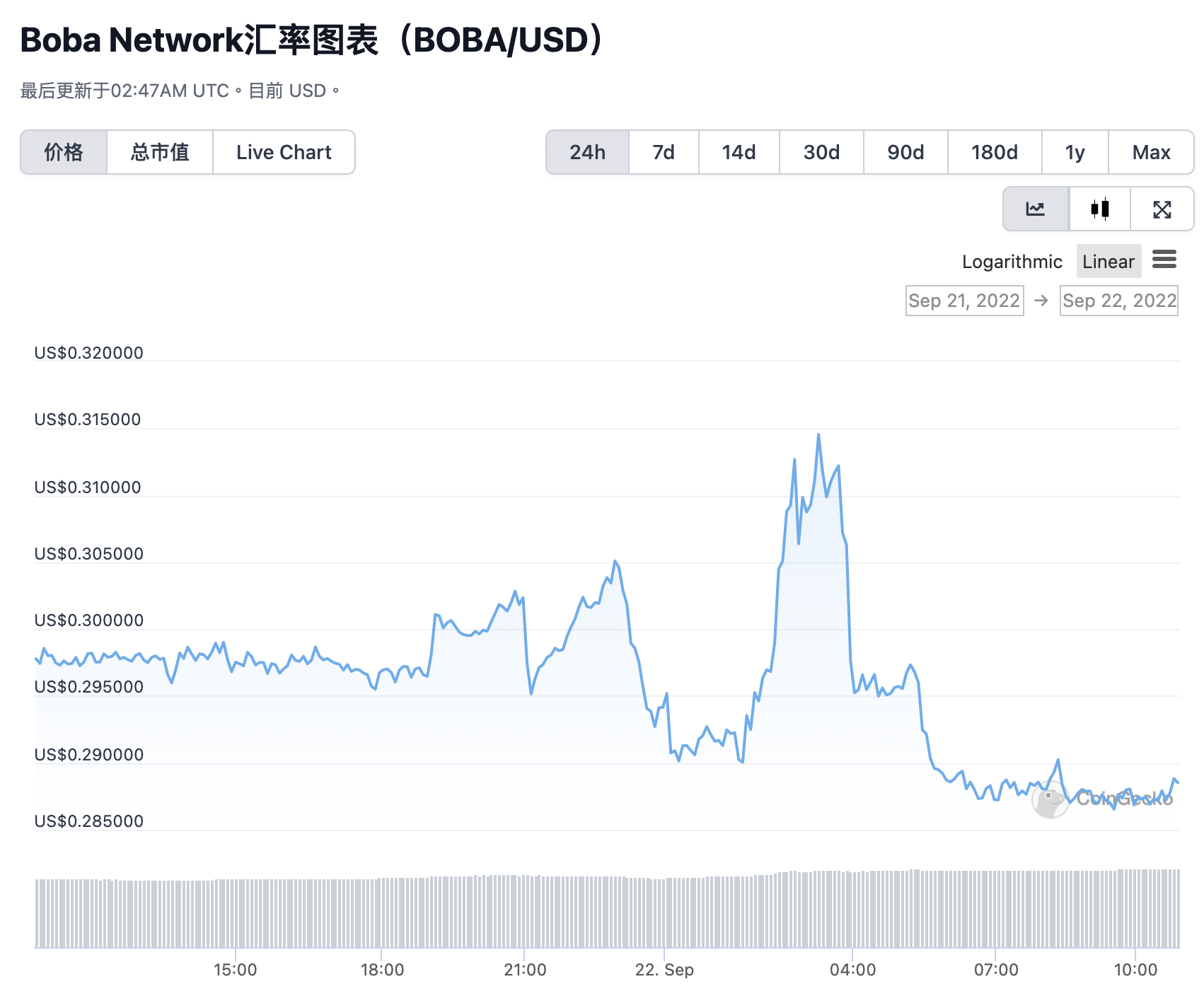 Layer 2｜Boba Network進軍至 Avalanche；SushiSwap、EvoVerses加入生態 | 動區動趨-最具影響力的 ...