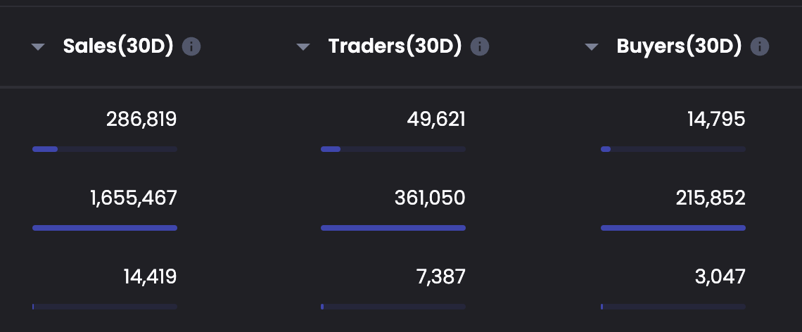 OpenSea全面邁向Layer2！Arbitrum後再添Optimism支援、上架Apetimism等NFT | 動區動趨-最具影響力的區塊鏈新聞媒體