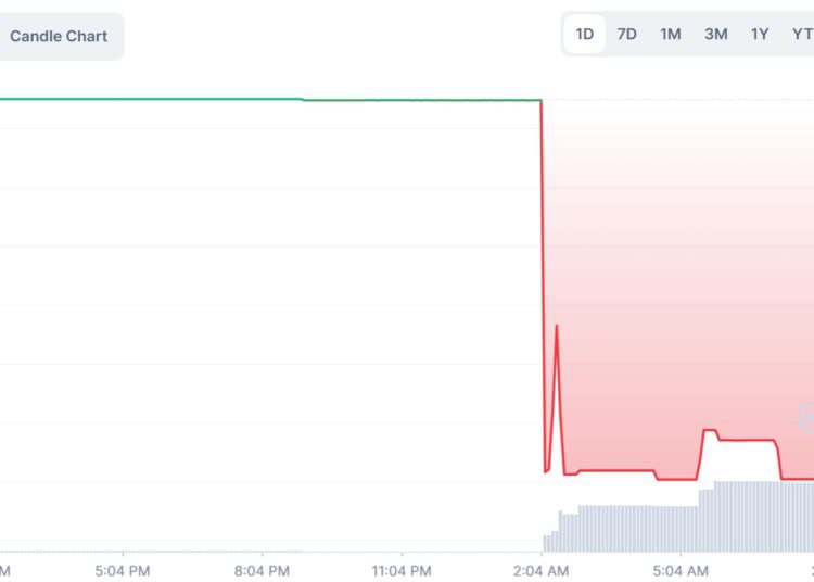 交易所CoinFLEX宣布重組提案，債權人將分配65%股份；Flex瞬暴跌37% | 動區動趨-最具影響力的區塊鏈新聞媒體