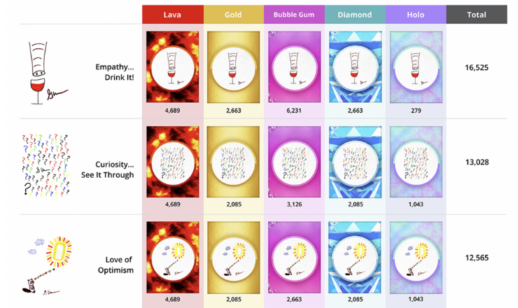 創業導師、跨界網紅》GaryVee 的 NFT 進化史：VeeFriends為何能成功？ | 動區動趨-最具影響力的區塊鏈新聞媒體