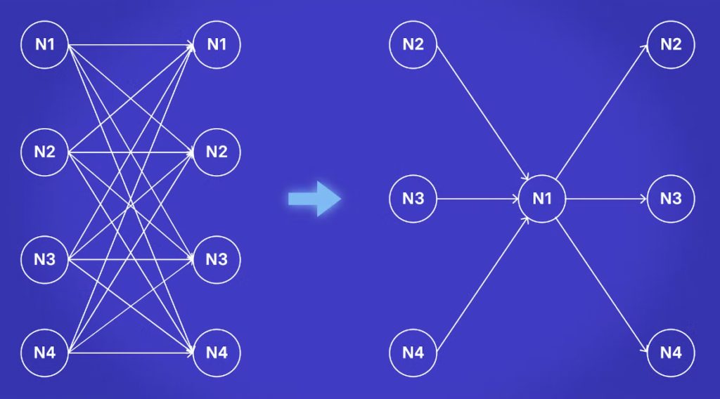 Aptos 理性評價：首個 Move 領跑項目，但欠創新亮點 | 動區動趨-最具影響力的區塊鏈新聞媒體