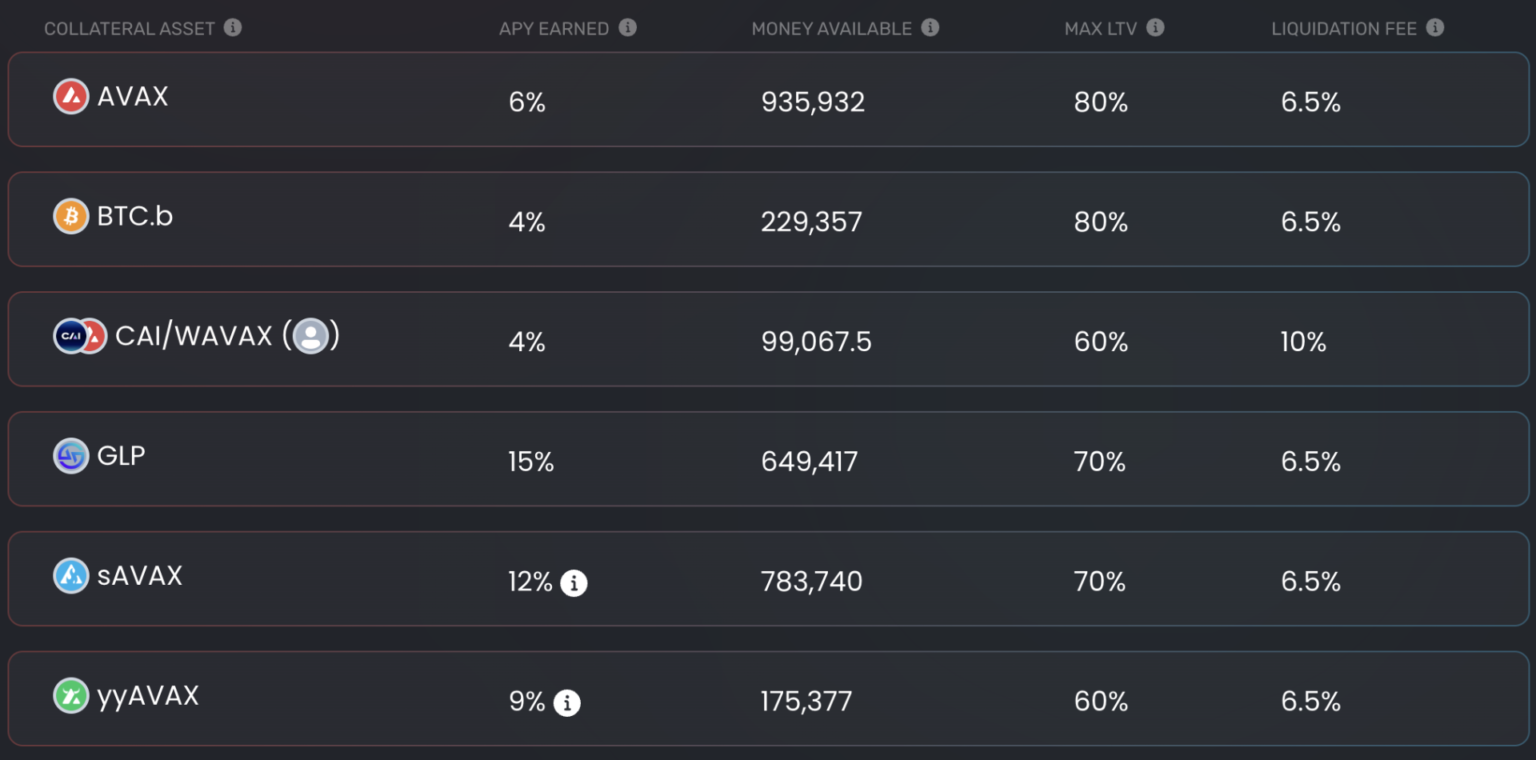 GMX生態版圖初現：清點GLP和GMX衍生出的DeFi項目 | 動區動趨-最具影響力的區塊鏈新聞媒體