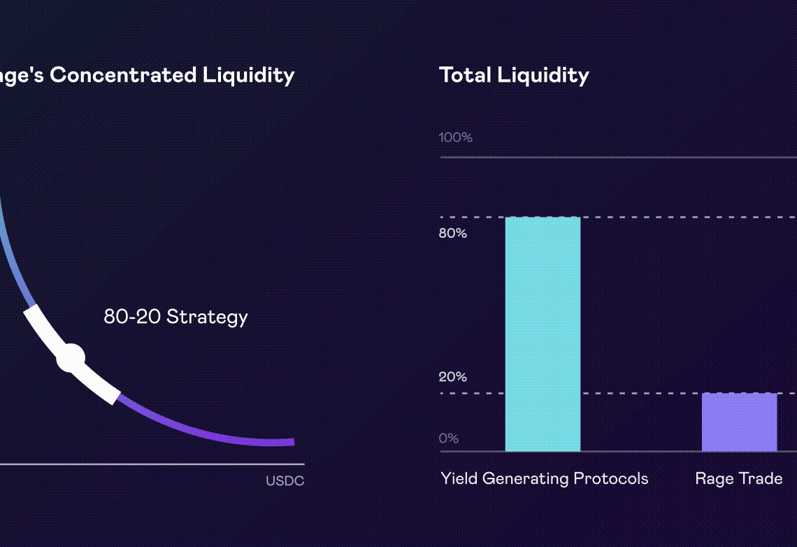 GMX生態版圖初現：清點GLP和GMX衍生出的DeFi項目 | 動區動趨-最具影響力的區塊鏈新聞媒體