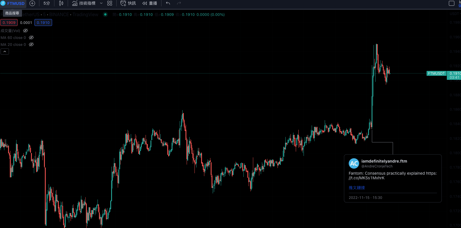 Andre Cronje 復出發文！首推銷 Fantom：比POW、POS機制都好 | 動區動趨-最具影響力的區塊鏈新聞媒體