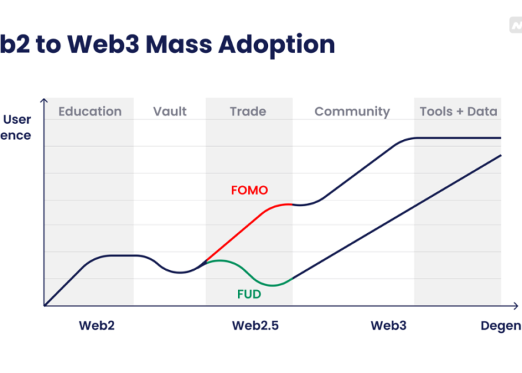 Reddit NFT：剖析 Web2 到 Web3 的大眾採用曲線 | 動區動趨-最具影響力的區塊鏈新聞媒體