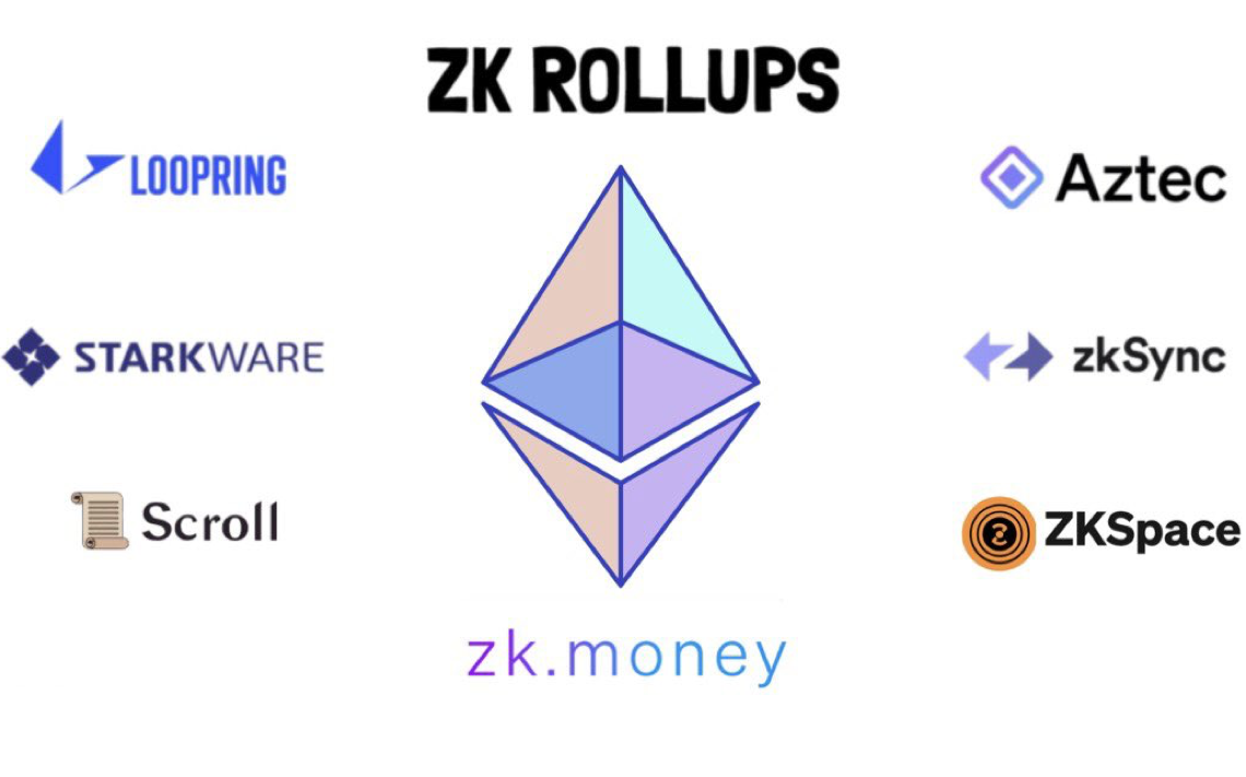 ZK 元年》ZK-rollup 的項目在 2022 年表現如何？ | 動區動趨-最具影響力的區塊鏈新聞媒體