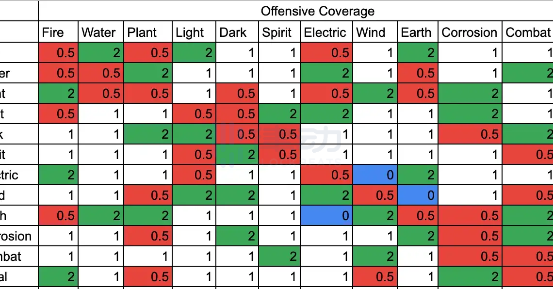 TreasureDAO要有「Web3寶可夢」了？The Beacon後新遊戲Kuroro上線 | 動區動趨-最具影響力的區塊鏈新聞媒體
