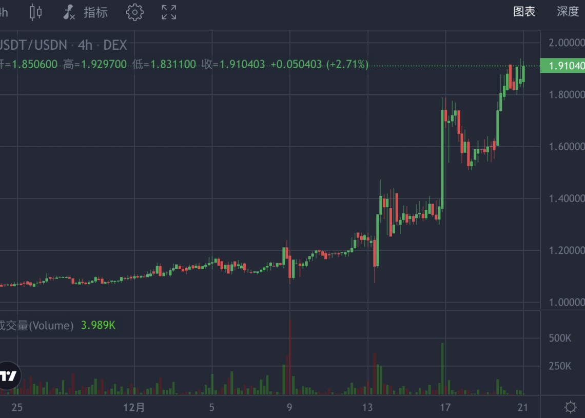 USDN 脫鉤長達4月！Waves 創辦人：將推新穩定幣產品「永不可能脫鉤」 | 動區動趨-最具影響力的區塊鏈新聞媒體