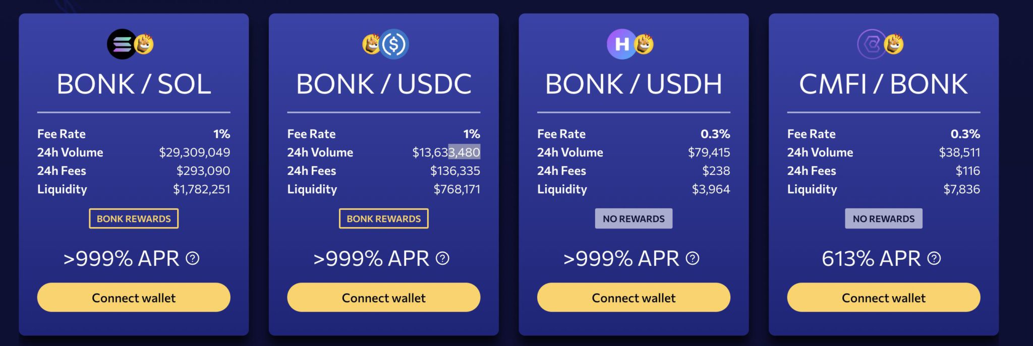 Solana 上的新狗幣 Bonk 為何爆紅？ | 動區動趨-最具影響力的區塊鏈新聞媒體