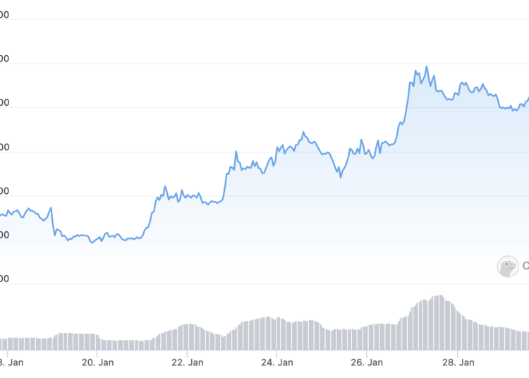 Andre宣布Fantom穩定幣fUSD「將開啟清算、升級V2」，幣價單月暴漲63% | 動區動趨-最具影響力的區塊鏈新聞媒體