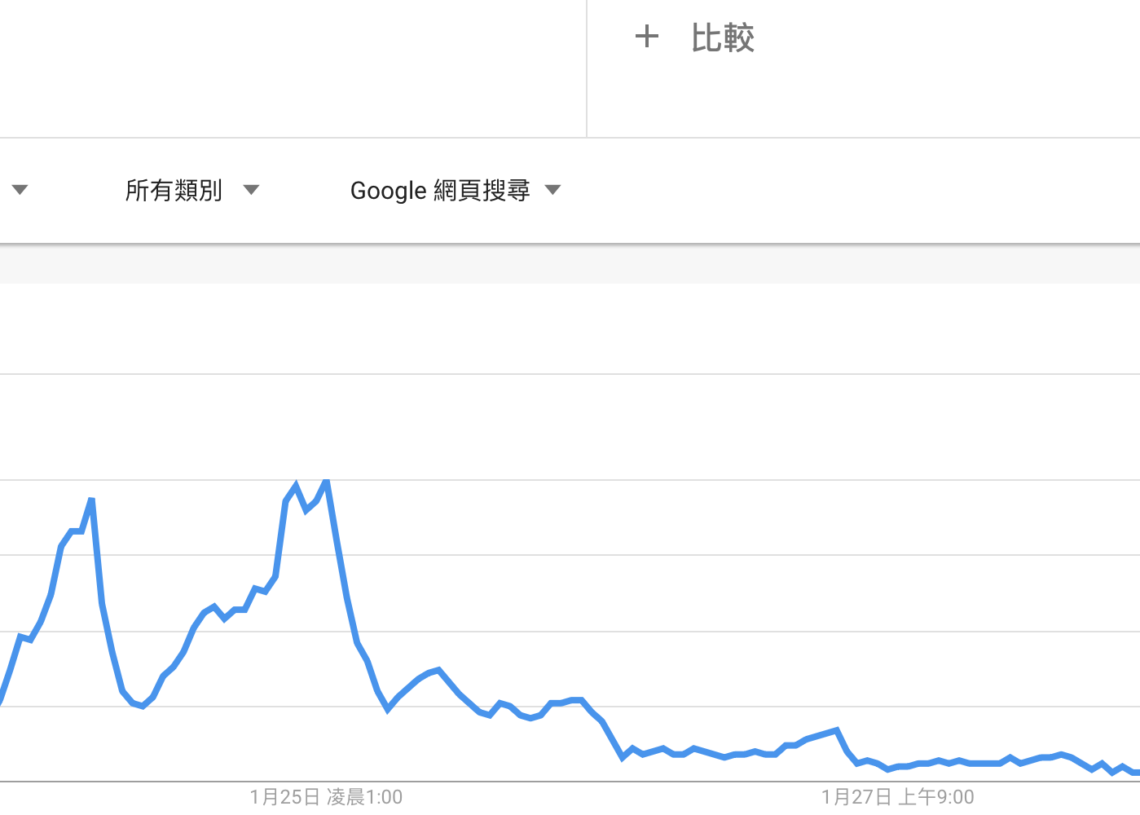 剖析》虛擬社交 Bondee「爆紅10天即熄火」，Web3 資安裸奔的下場 | 動區動趨-最具影響力的區塊鏈新聞媒體