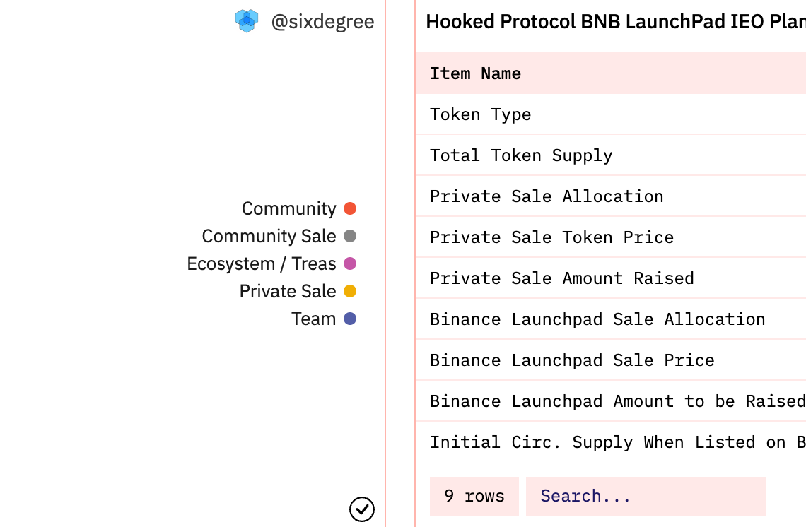 HOOK 衝破 4美元歷史新高！Hooked 數據顯示籌碼集中、新註冊不增反減 | 動區動趨-最具影響力的區塊鏈新聞媒體