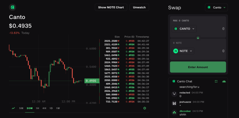新公鏈崛起》詳解CANTO生態機制，如何衝到鏈上交易量排行第四？ | 動區動趨-最具影響力的區塊鏈新聞媒體