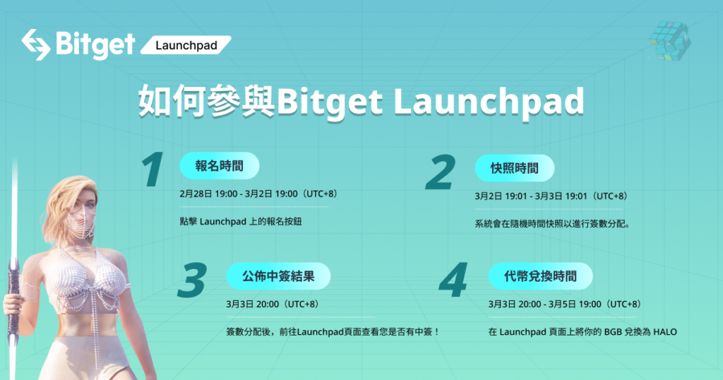 Bitget Launchpad 開跑》發售元宇宙項目 Haloworld（HALO）代幣 | 動區動趨-最具影響力的區塊鏈新聞媒體