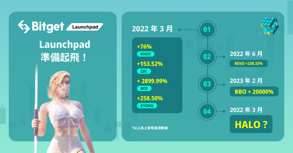 Bitget Launchpad 開跑》發售元宇宙項目 Haloworld（HALO）代幣 | 動區動趨-最具影響力的區塊鏈新聞媒體