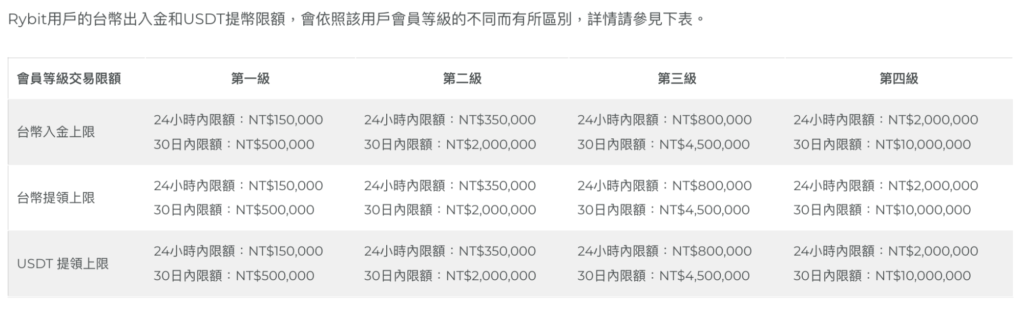 台灣加密貨幣交易所 Rybit：旨在打造交易 USDT 最優惠的入口平台 | 動區動趨-最具影響力的區塊鏈新聞媒體