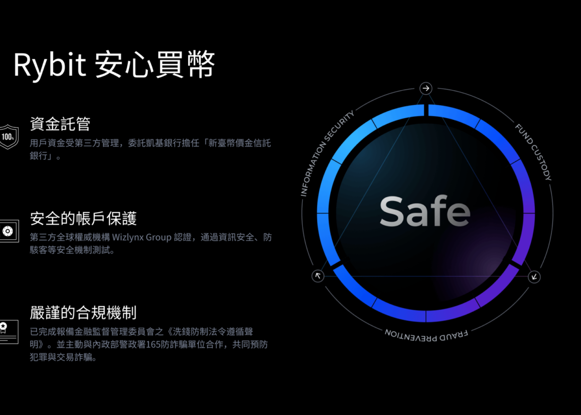 台灣加密貨幣交易所 Rybit：旨在打造交易 USDT 最優惠的入口平台 | 動區動趨-最具影響力的區塊鏈新聞媒體