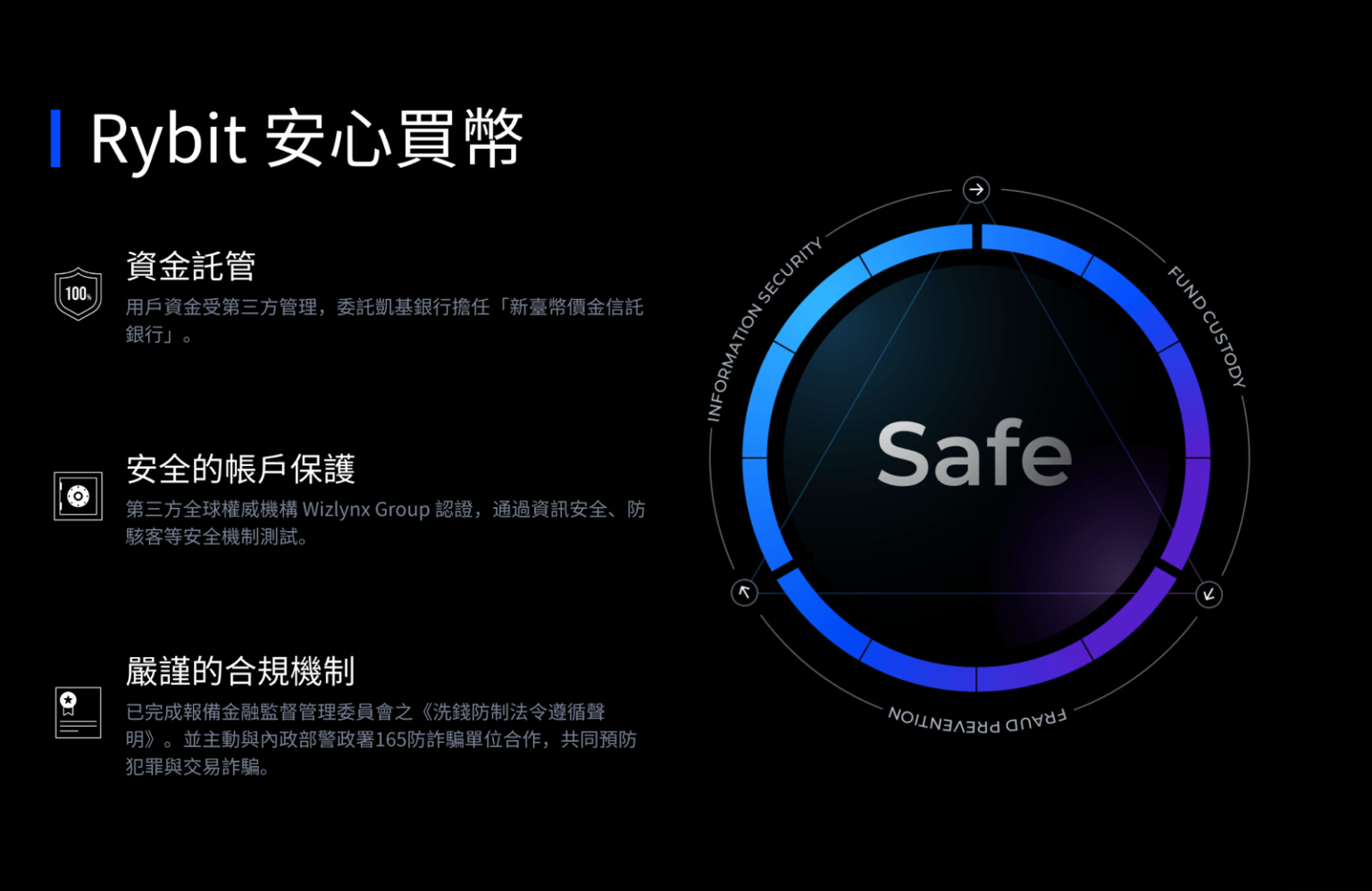 台灣加密貨幣交易所 Rybit：旨在打造交易 USDT 最優惠的入口平台 | 動區動趨-最具影響力的區塊鏈新聞媒體