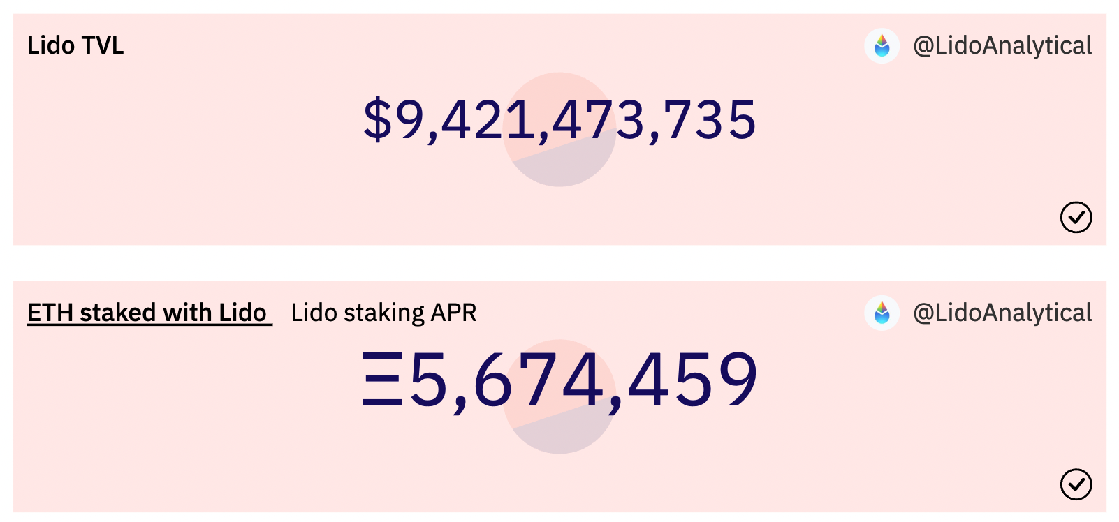Lido啟動升級V2投票，將開放以太坊提款、存款模塊 | 動區動趨-最具影響力的區塊鏈新聞媒體
