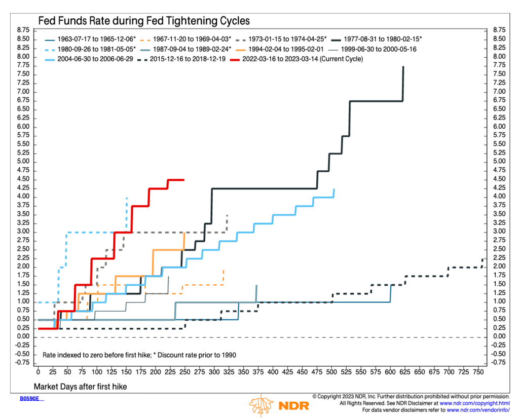 BitMEX創辦人發文《懷石料理》：拯救銀行的 BTFP「全球無限的貨幣印刷」 | 動區動趨-最具影響力的區塊鏈新聞媒體