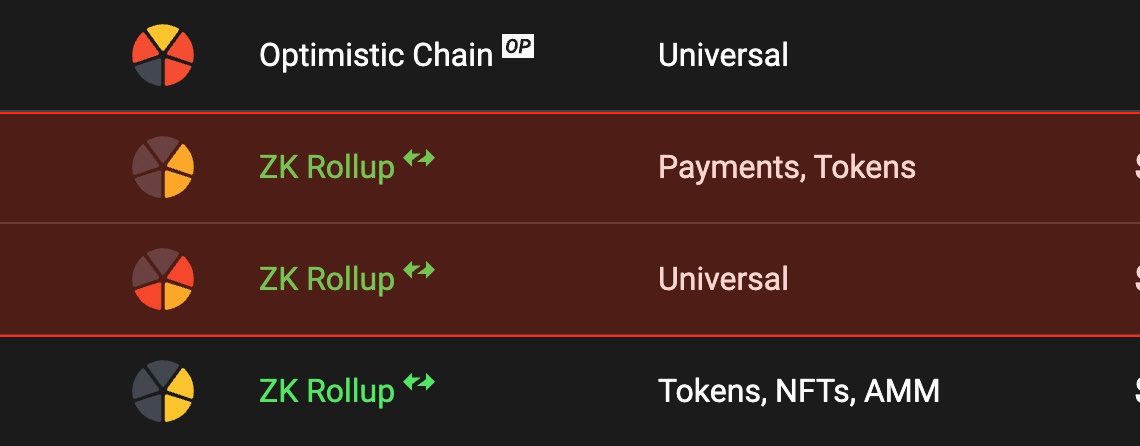 L2深度分析》zkSync Era 是什麼？與Lite性能差異？埋伏空投互動教學 | 動區動趨-最具影響力的區塊鏈新聞媒體