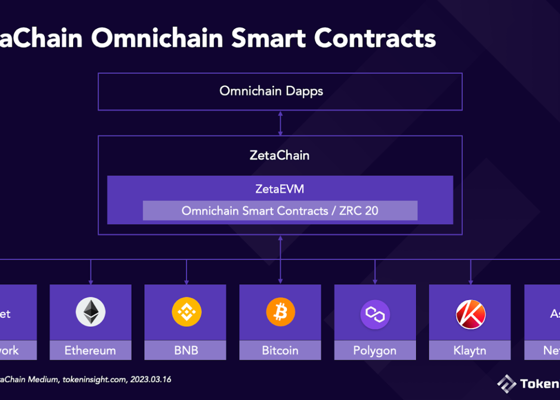 深入項目》Omnichain全鏈創新者 ZetaChain：原生DVT的新型Layer1公鏈 | 動區動趨-最具影響力的區塊鏈新聞媒體