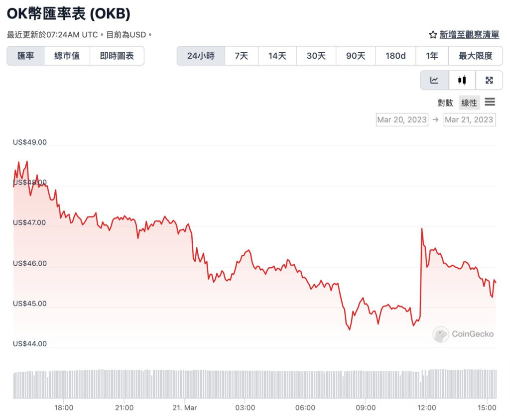 徐明星：OKB Chain 定位為「以太坊 ZK 系 Layer2 區塊鏈」，測試網將上線 | 動區動趨-最具影響力的區塊鏈新聞媒體