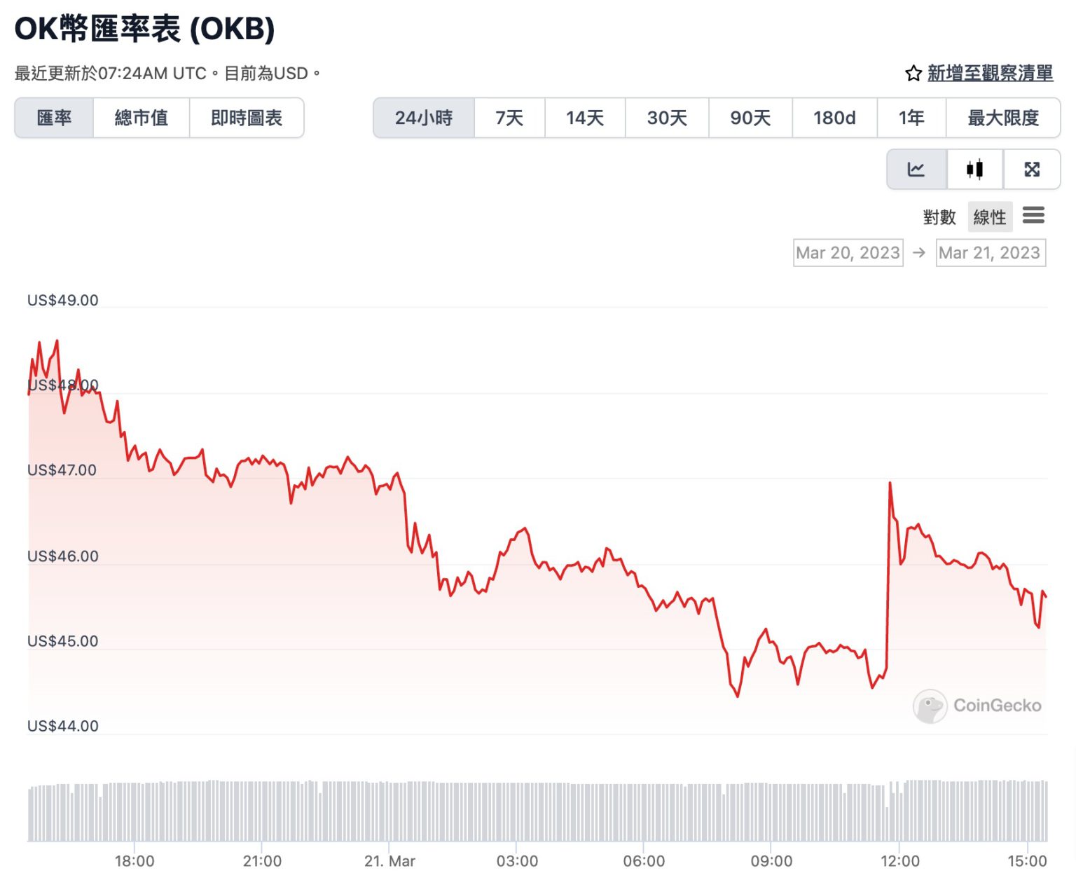 徐明星：OKB Chain 定位為「以太坊 ZK 系 Layer2 區塊鏈」，測試網將上線 | 動區動趨-最具影響力的區塊鏈新聞媒體
