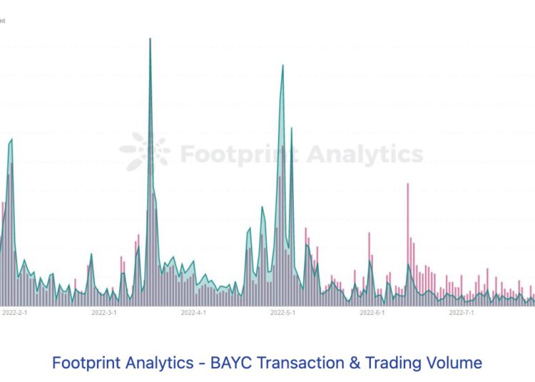 無聊猿生態介紹》Otherdeed for Otherside是什麼？BAYC衍生品、ApeCoin(APE)功能 | 動區動趨-最具影響力的 ...