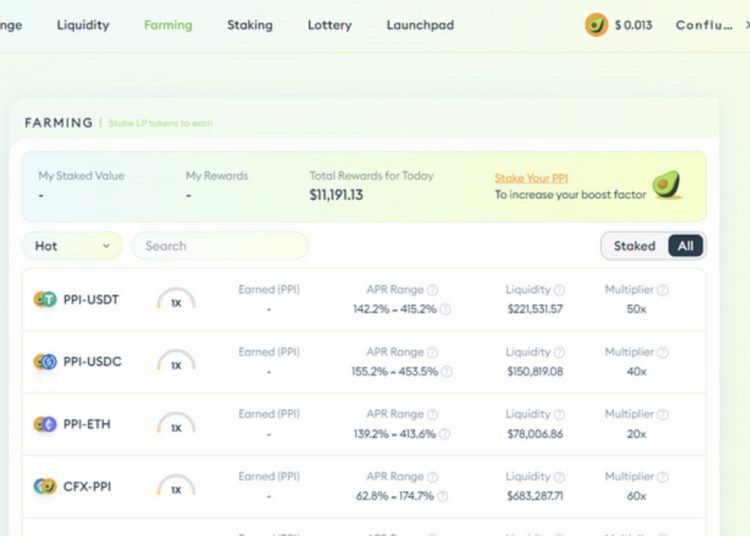 香港概念幣｜Conflux 生態項目盤點：錢包、DeFi、離岸人民幣.. | 動區動趨-最具影響力的區塊鏈新聞媒體