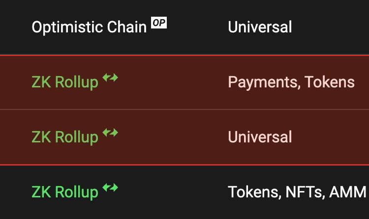 L2深度分析》zkSync Era 是什麼？與Lite性能差異？埋伏空投互動教學 | 動區動趨-最具影響力的區塊鏈新聞媒體