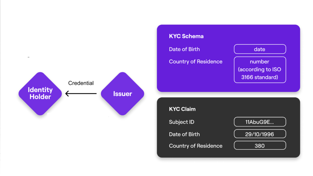 Polygon推出DID服務！Polygon ID 採零知識證明保障用戶驗證隱私 | 動區動趨-最具影響力的區塊鏈新聞媒體