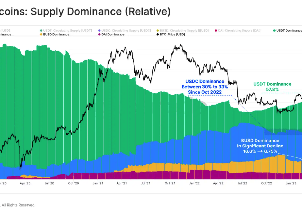 傳統金融市場 vs. 比特幣關係》Glassnode：動盪促使BTC形成「V型反轉」 | 動區動趨-最具影響力的區塊鏈新聞媒體