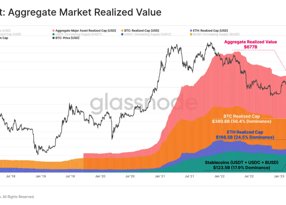 傳統金融市場 vs. 比特幣關係》Glassnode：動盪促使BTC形成「V型反轉」 | 動區動趨-最具影響力的區塊鏈新聞媒體