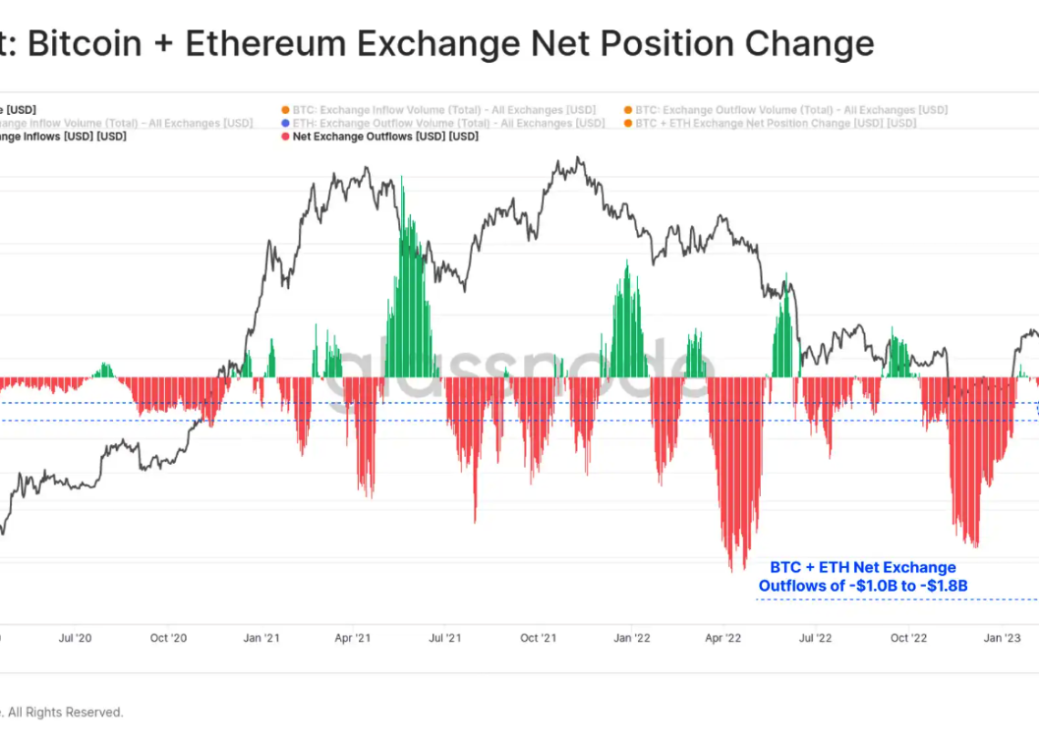 傳統金融市場 vs. 比特幣關係》Glassnode：動盪促使BTC形成「V型反轉」 | 動區動趨-最具影響力的區塊鏈新聞媒體