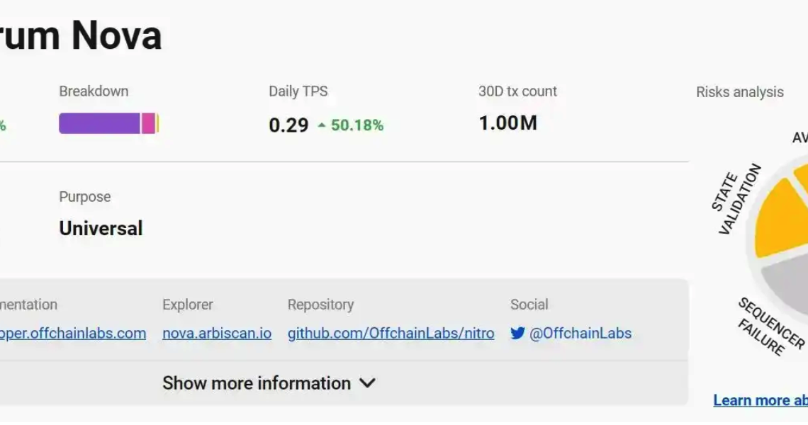 L2新手指南》Arbitrum Nova 是什麼？生態系遊戲、社交項目整理 | 動區動趨-最具影響力的區塊鏈新聞媒體