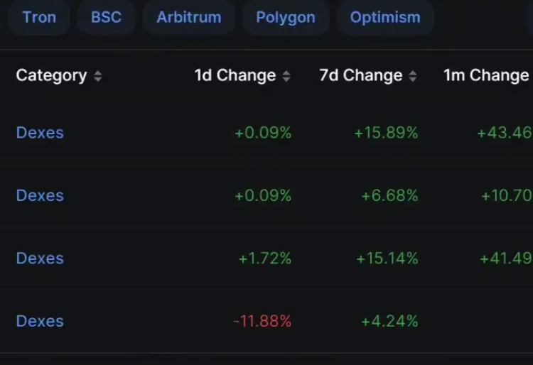 L2新手指南》Arbitrum Nova 是什麼？生態系遊戲、社交項目整理 | 動區動趨-最具影響力的區塊鏈新聞媒體