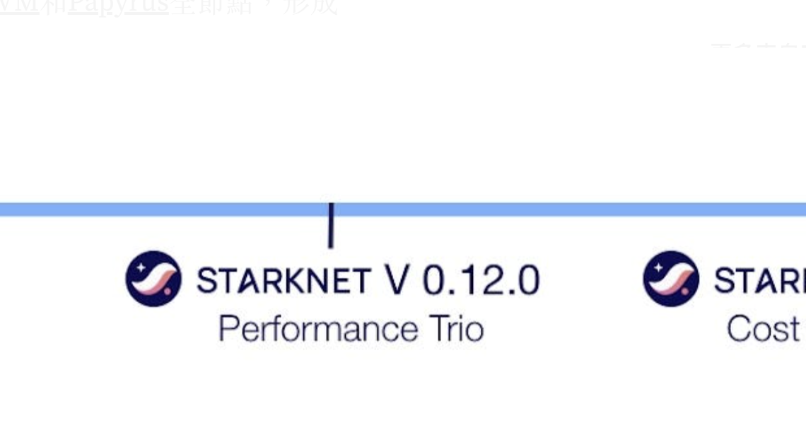 Layer2》StarkNet Alpha 主網本週上線：快升級錢包避免損失 | 動區動趨-最具影響力的區塊鏈新聞媒體