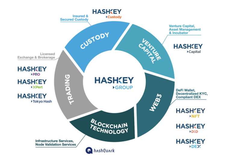 香港概念》HashKey Group推出生態積分代幣$HSK，讀懂權益和分配機制 | 動區動趨-最具影響力的區塊鏈新聞媒體