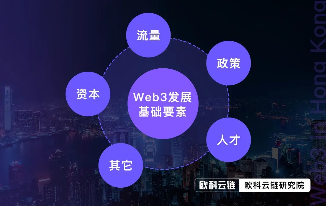 熱鬧過後，香港是否真能成為Web3「加密貨幣聖地」？ | 動區動趨-最具影響力的區塊鏈新聞媒體