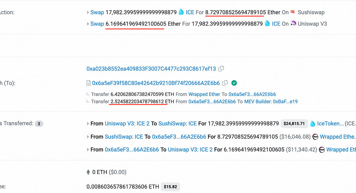 Flashbot套利機器人能分潤！深入分析MEV賽道未來 | 動區動趨-最具影響力的區塊鏈新聞媒體